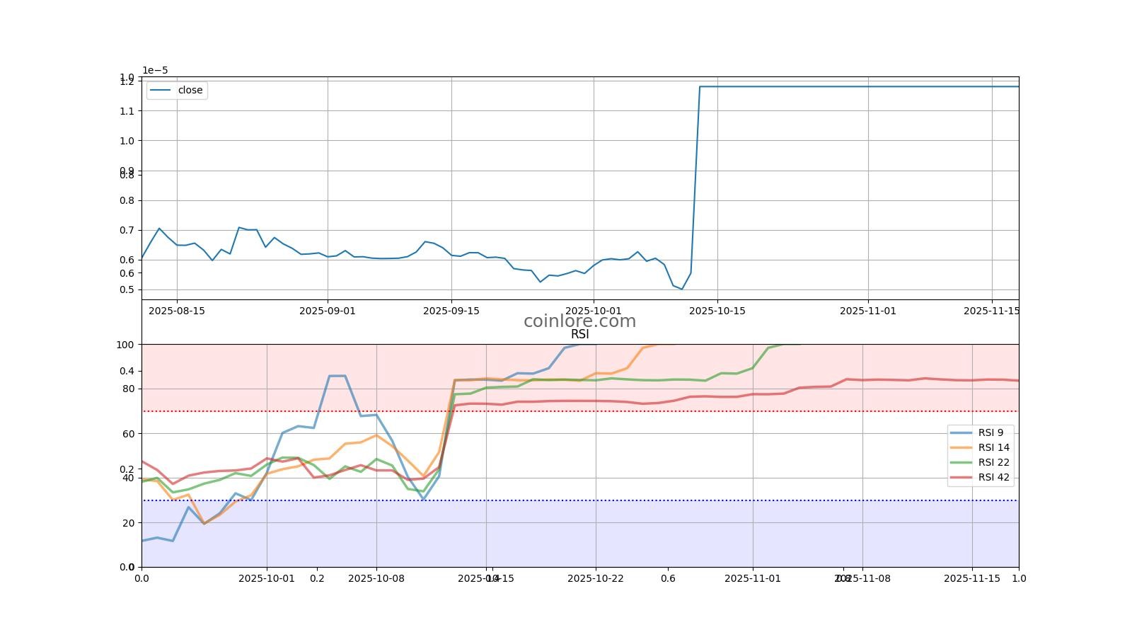Finblox RSI indicator