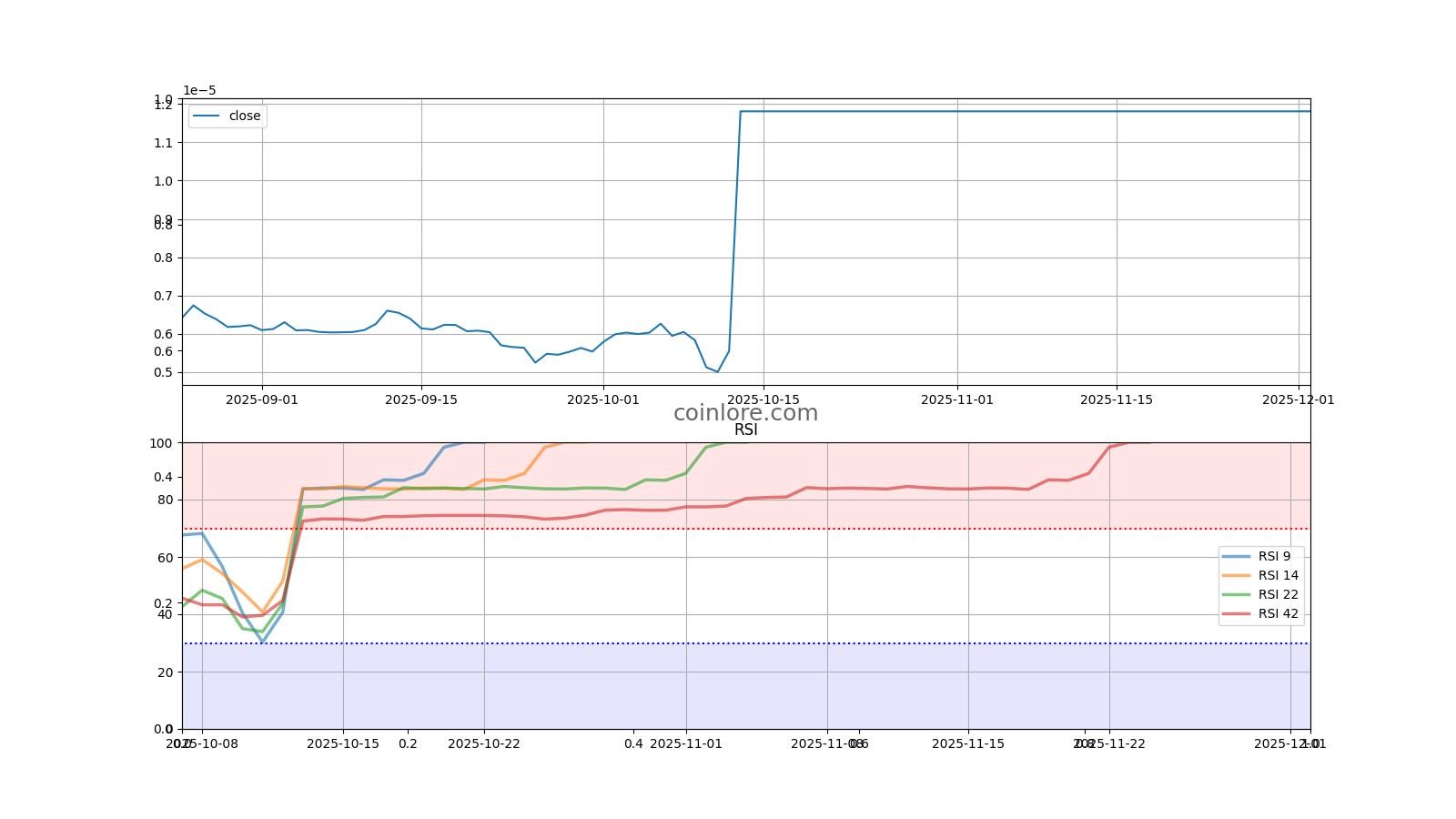 Finblox RSI indicator