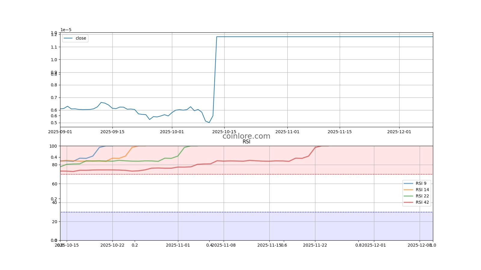 Finblox RSI indicator