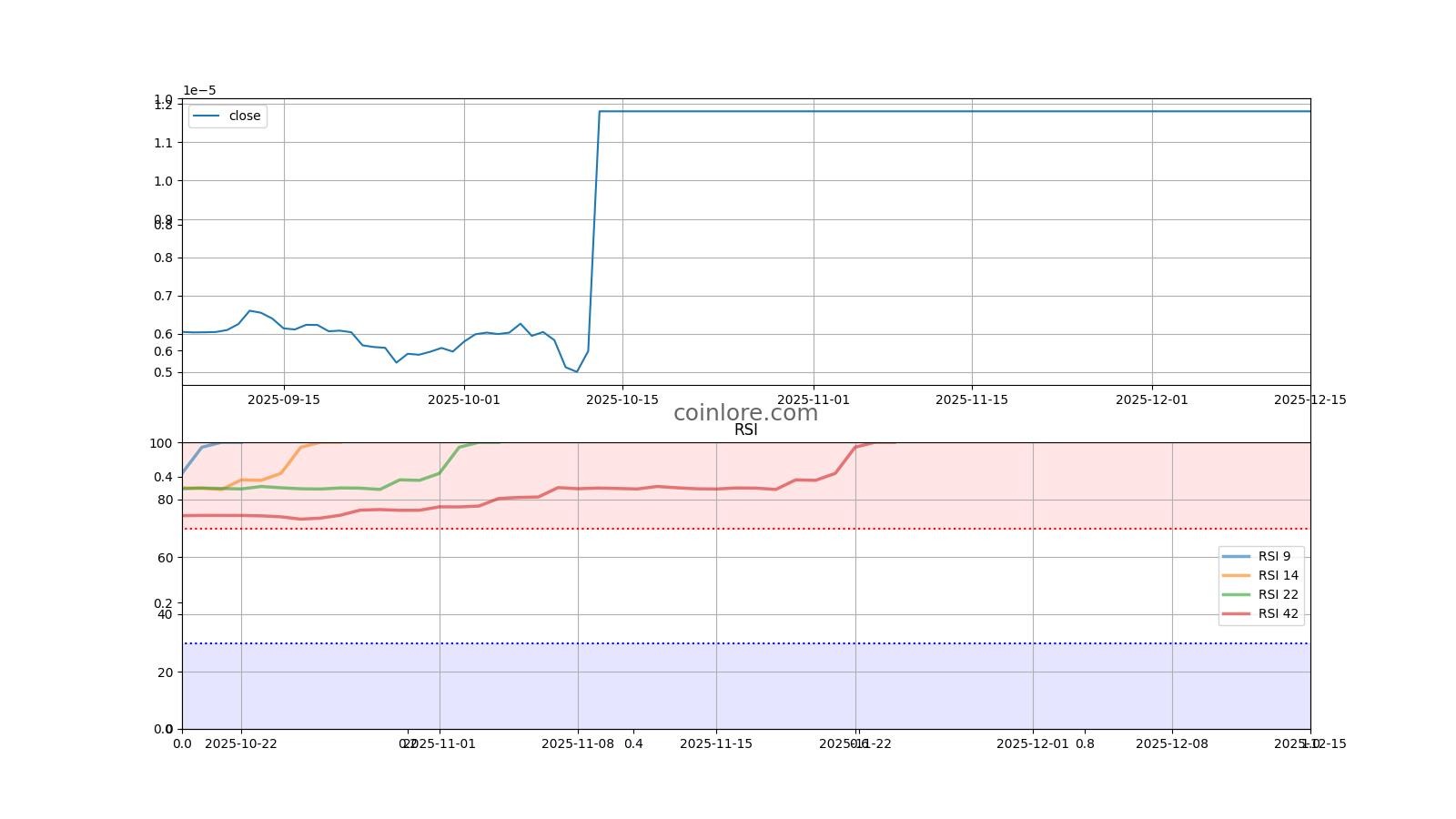 Finblox RSI indicator