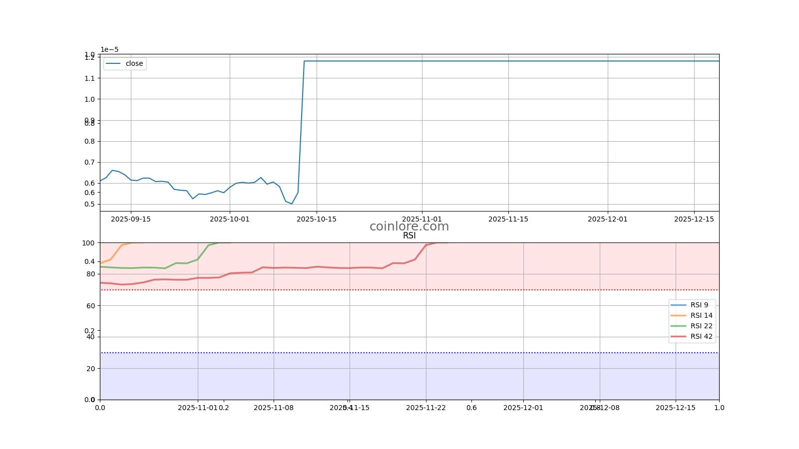 Finblox RSI indicator