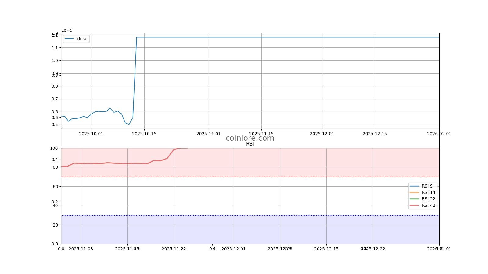 Finblox RSI indicator