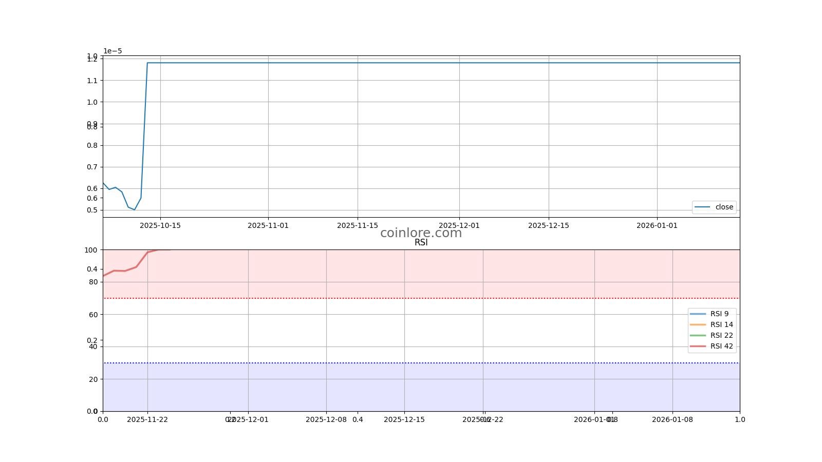 Finblox RSI indicator
