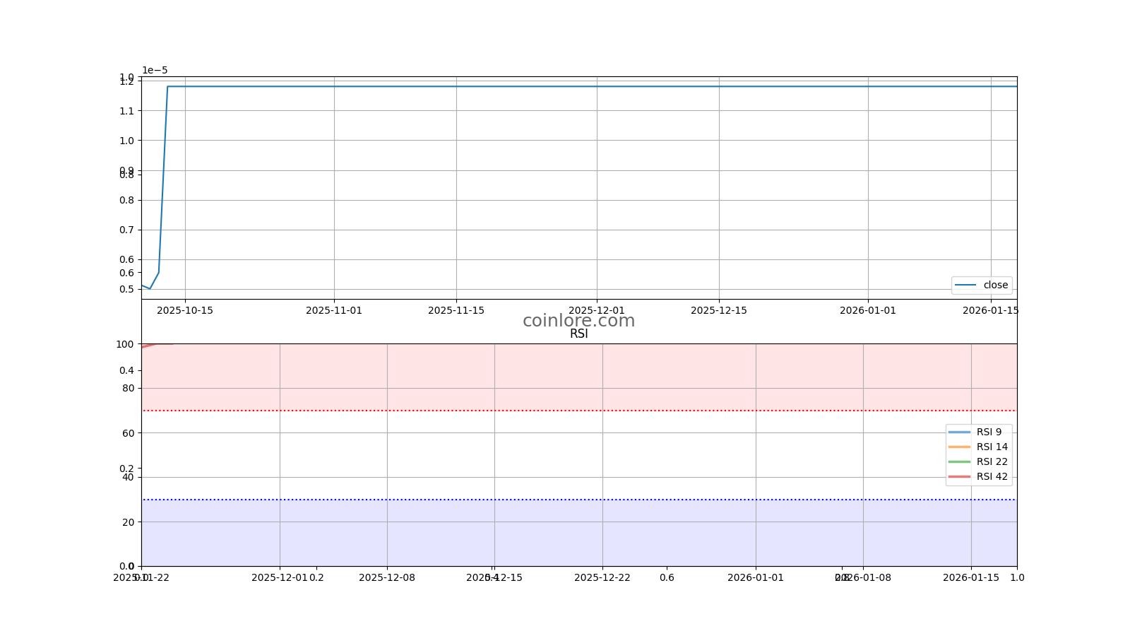 Finblox RSI indicator