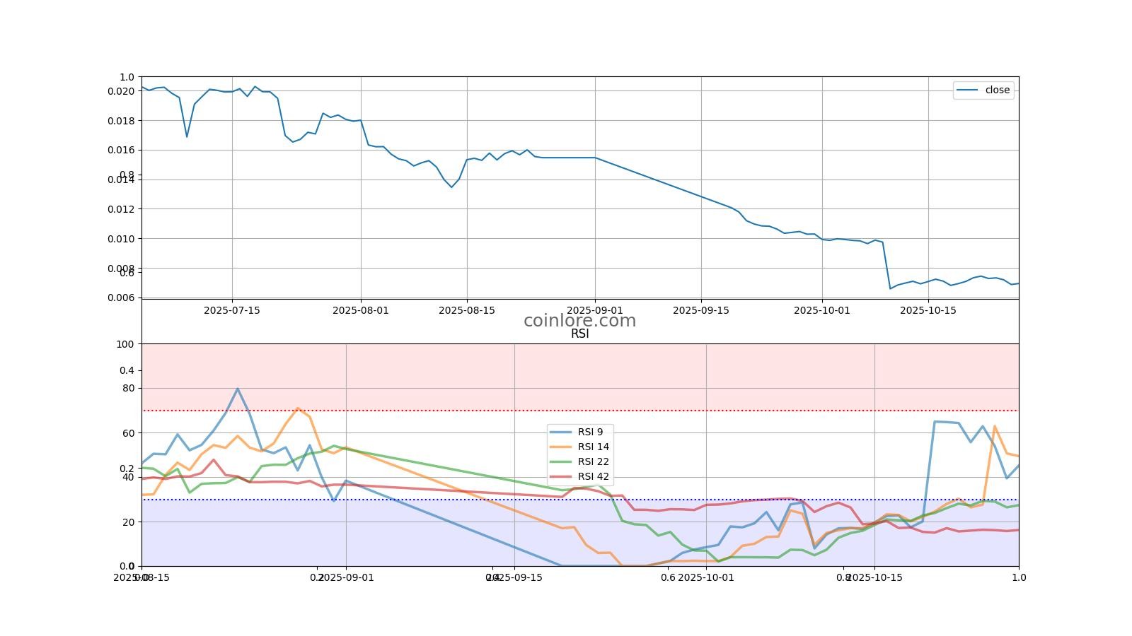 Finceptor RSI indicator