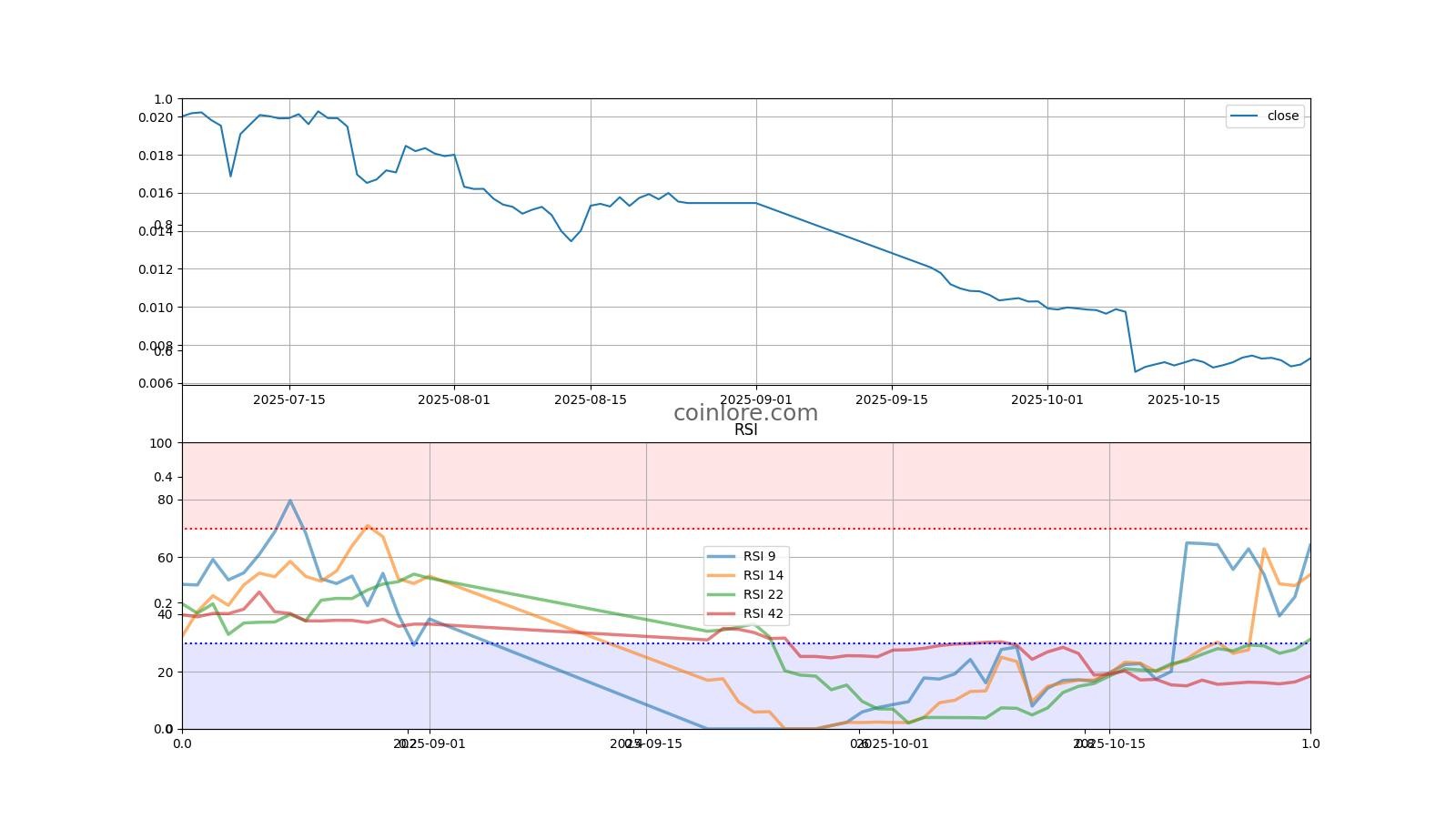 Finceptor RSI indicator