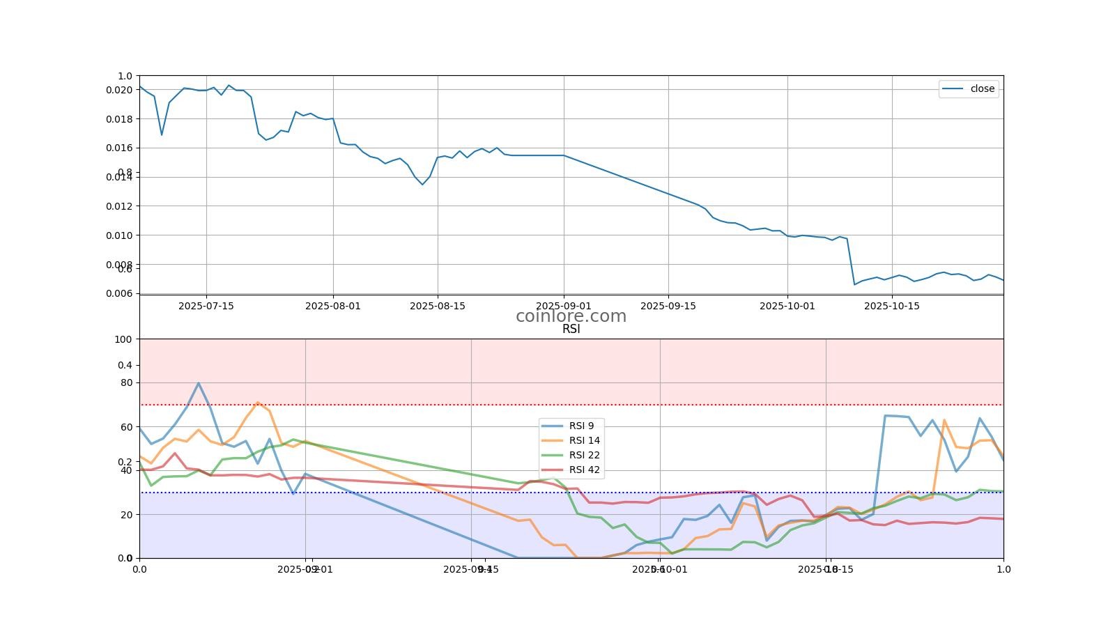 Finceptor RSI indicator