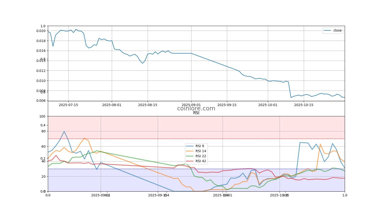 Finceptor RSI indicator