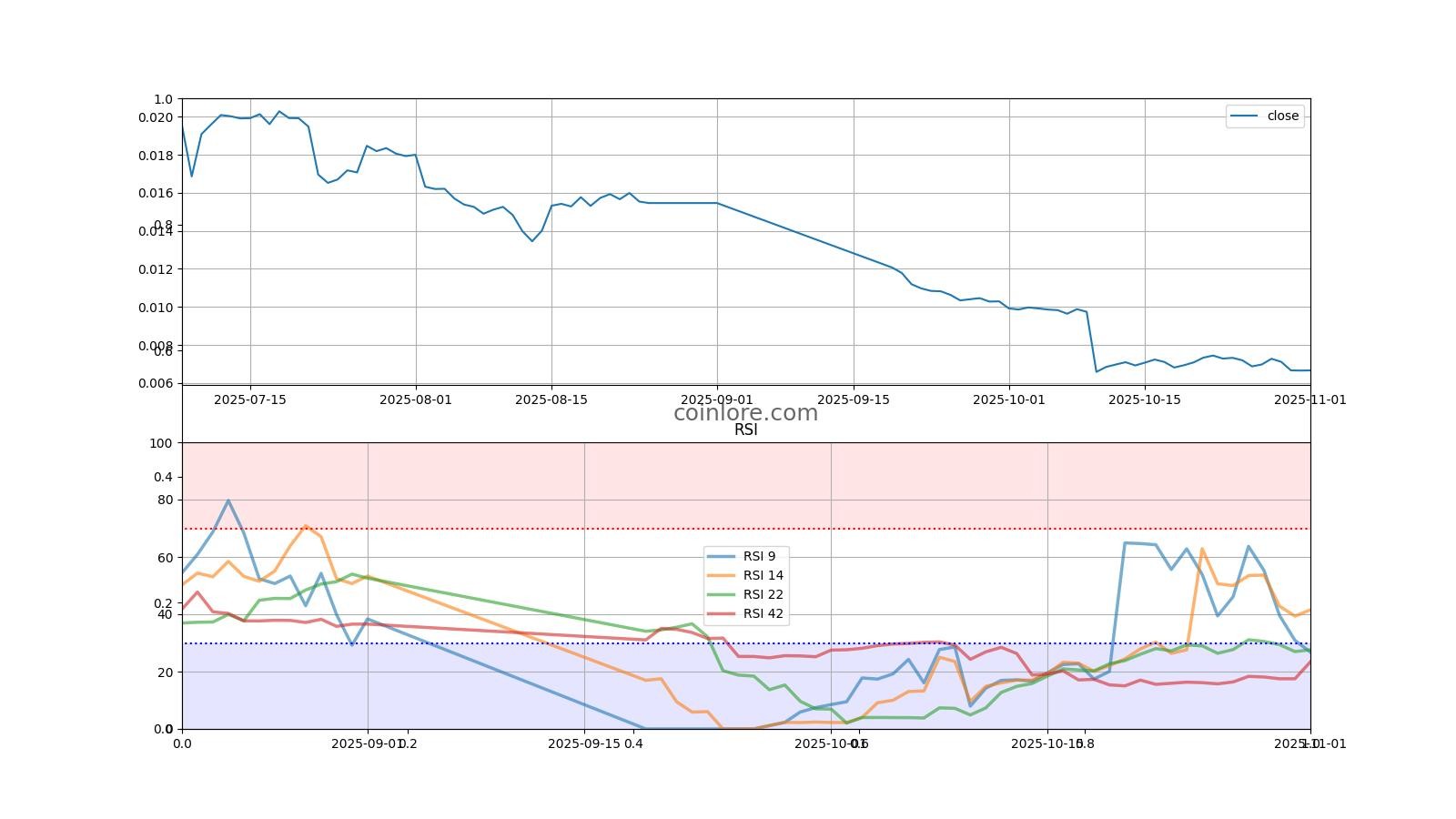 Finceptor RSI indicator