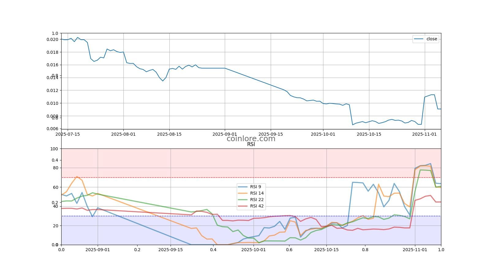 Finceptor RSI indicator