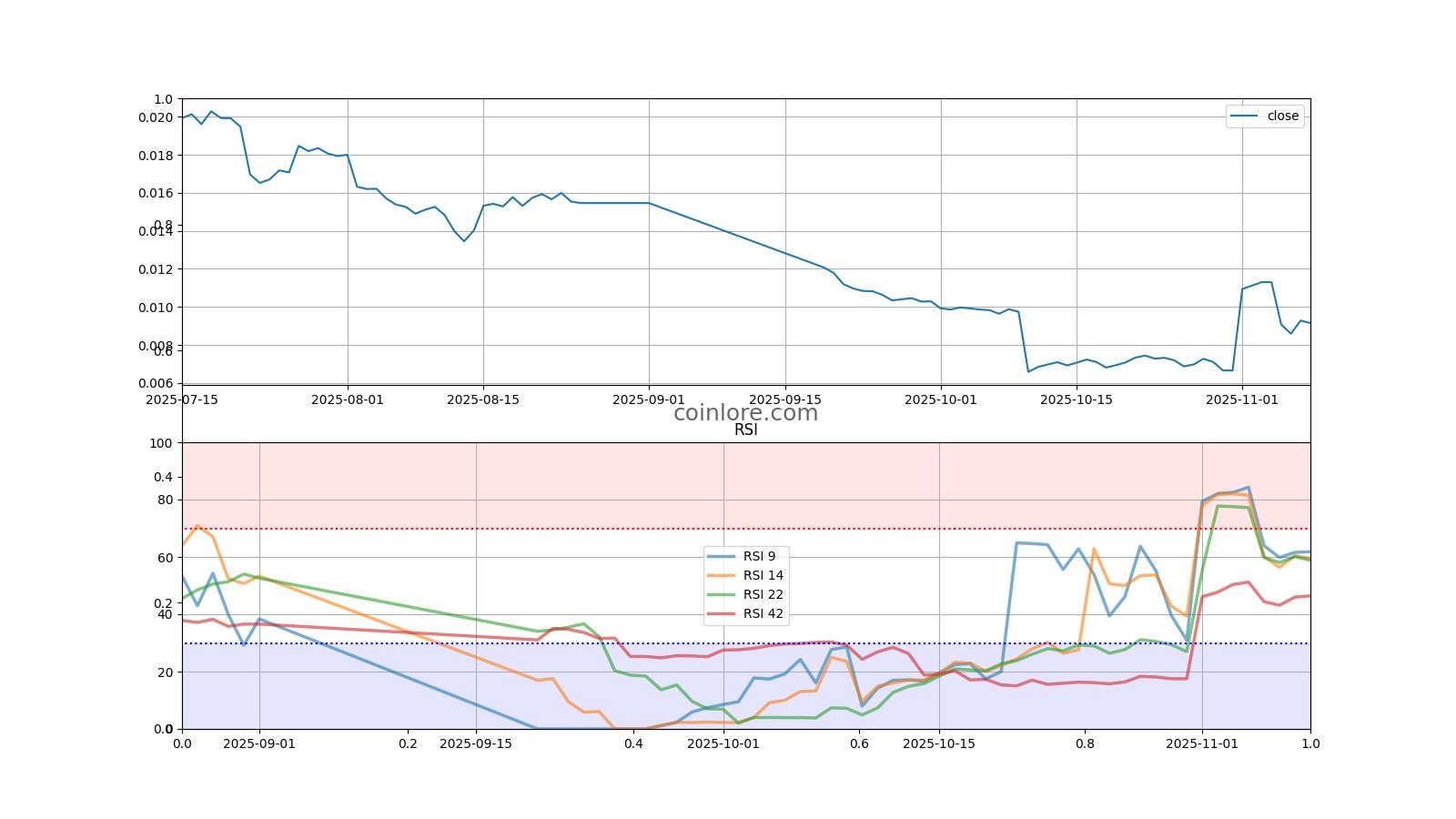 Finceptor RSI indicator