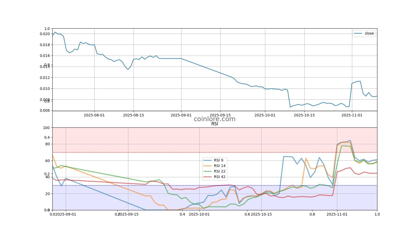 Finceptor RSI indicator