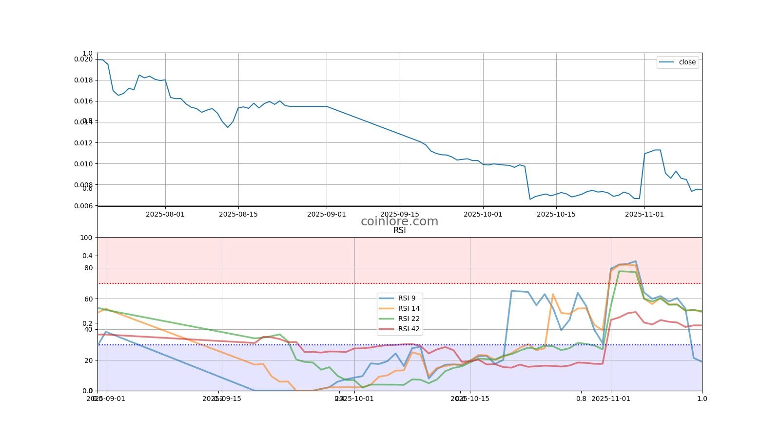 Finceptor RSI indicator