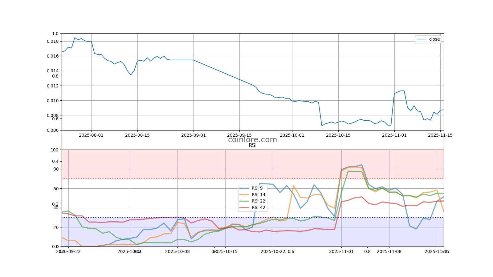 Finceptor RSI indicator