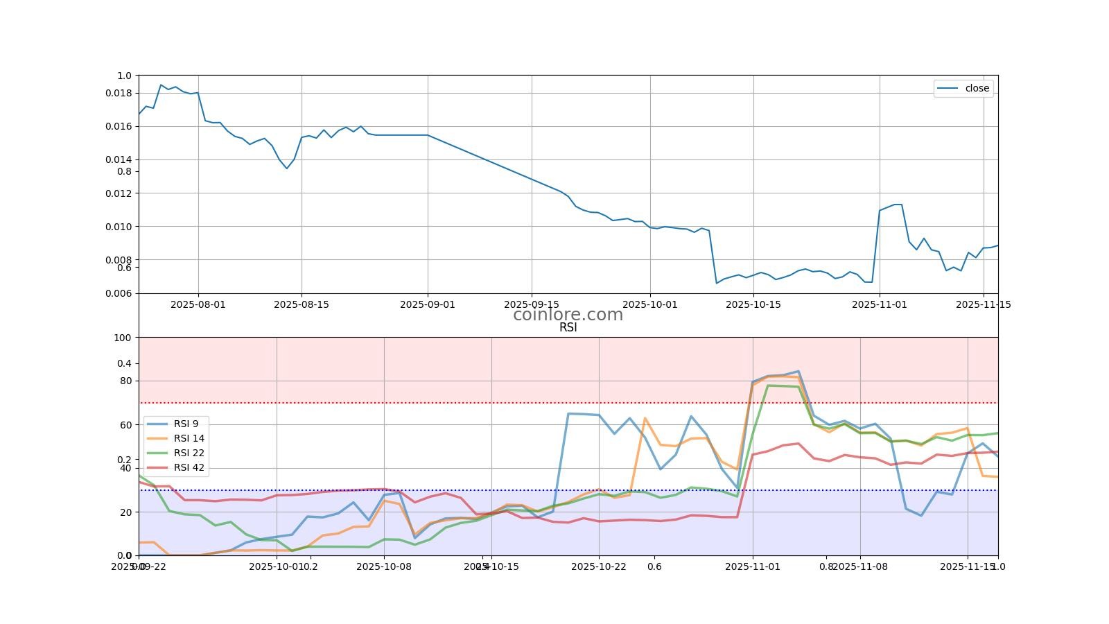 Finceptor RSI indicator
