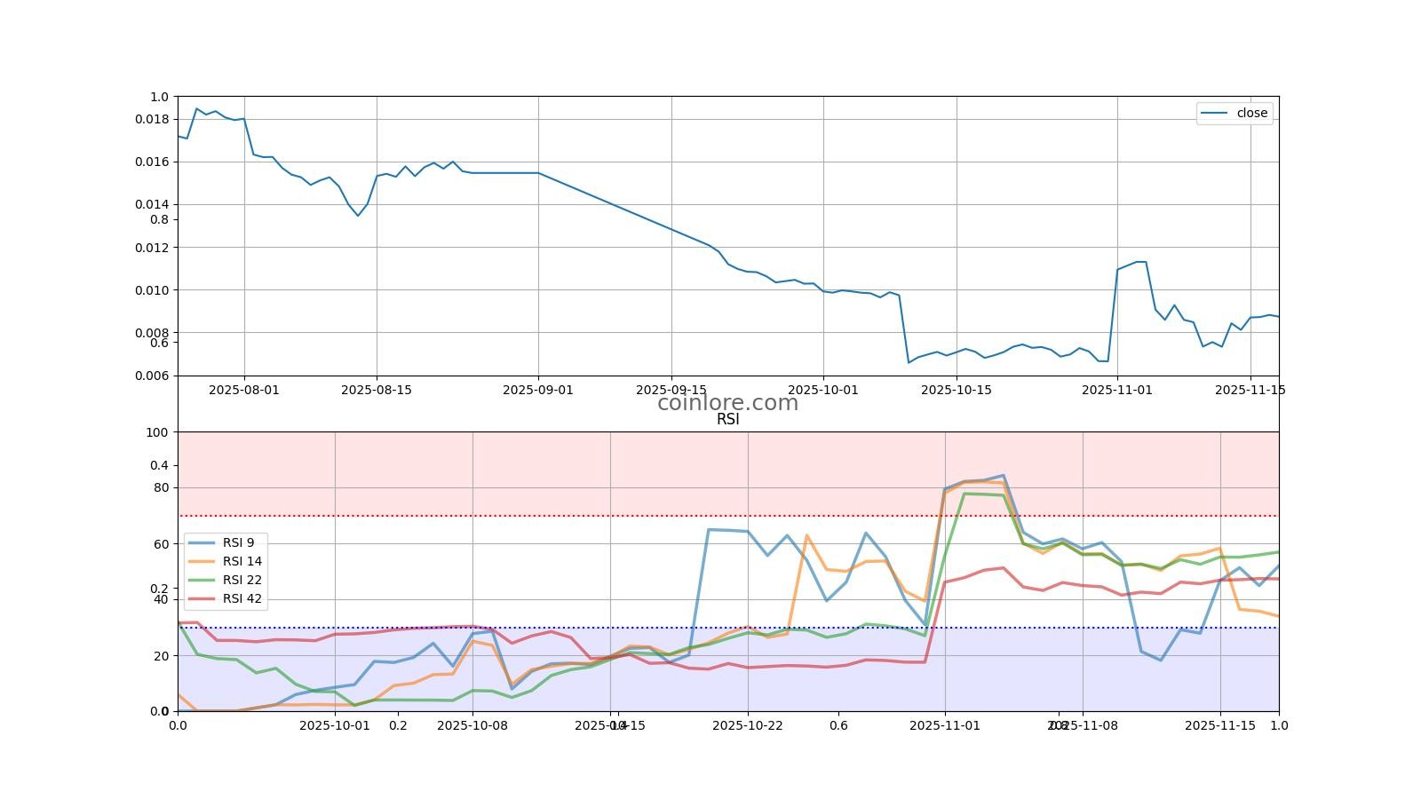 Finceptor RSI indicator