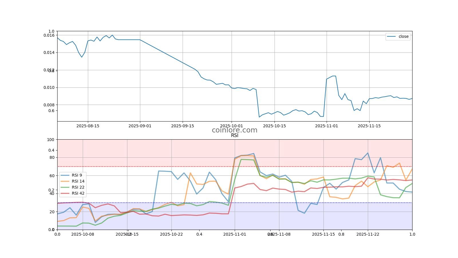 Finceptor RSI indicator