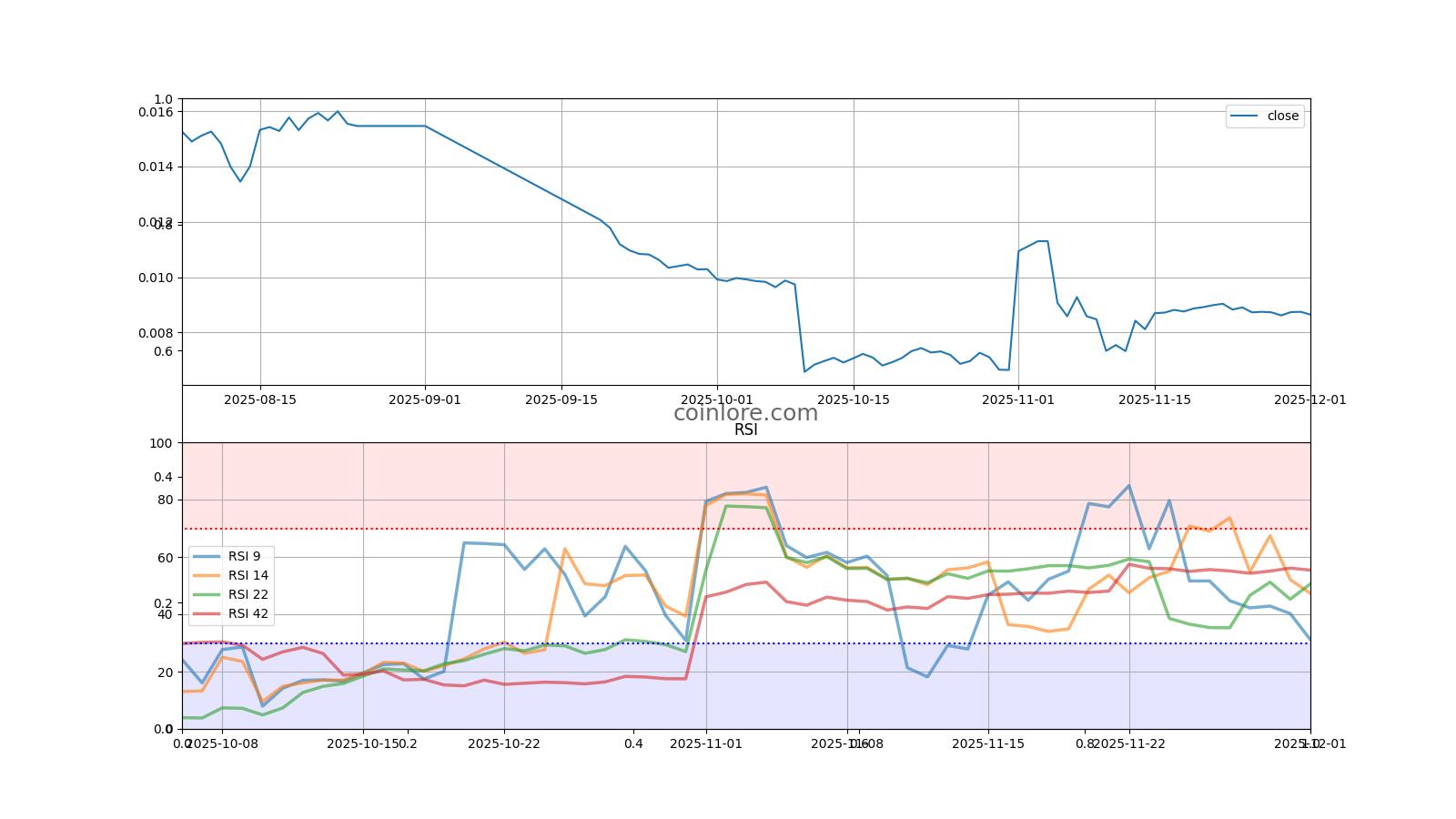 Finceptor RSI indicator