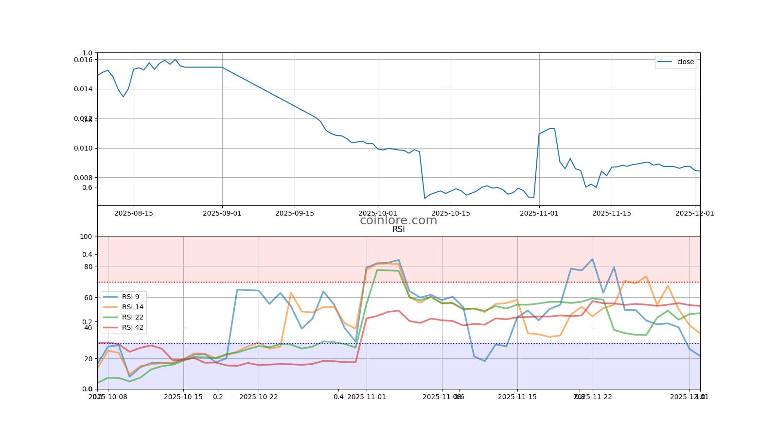 Finceptor RSI indicator