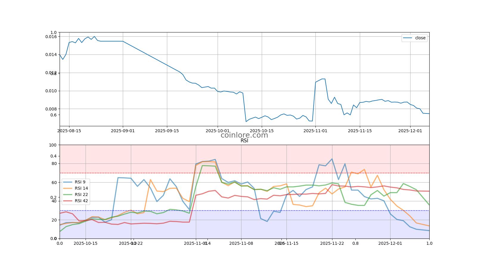 Finceptor RSI indicator