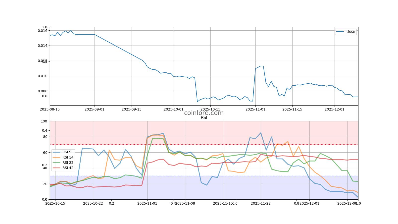 Finceptor RSI indicator
