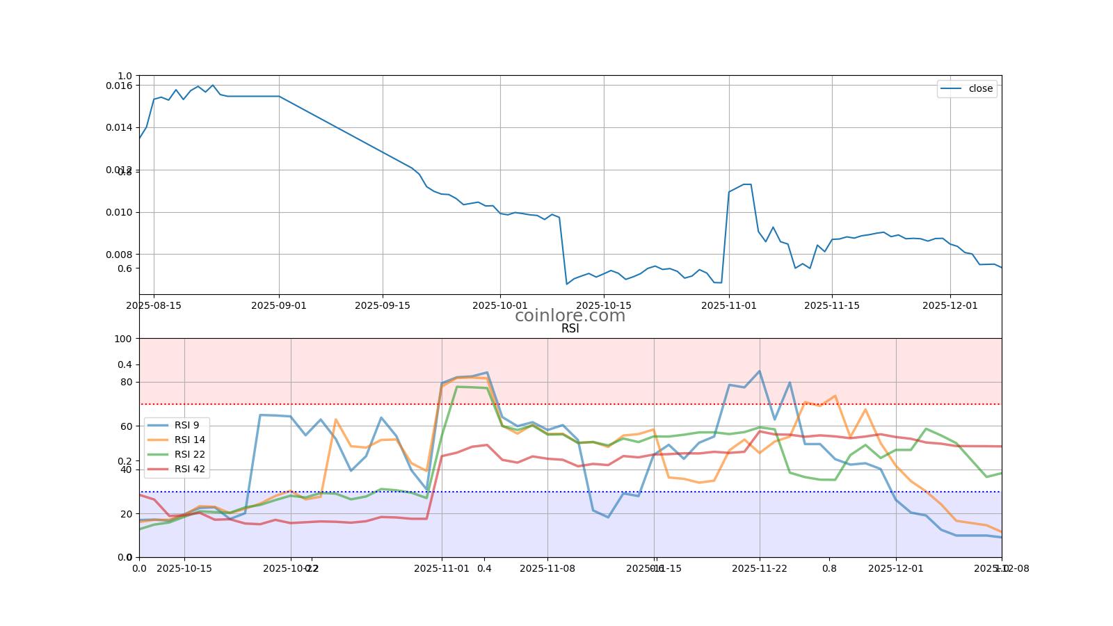 Finceptor RSI indicator