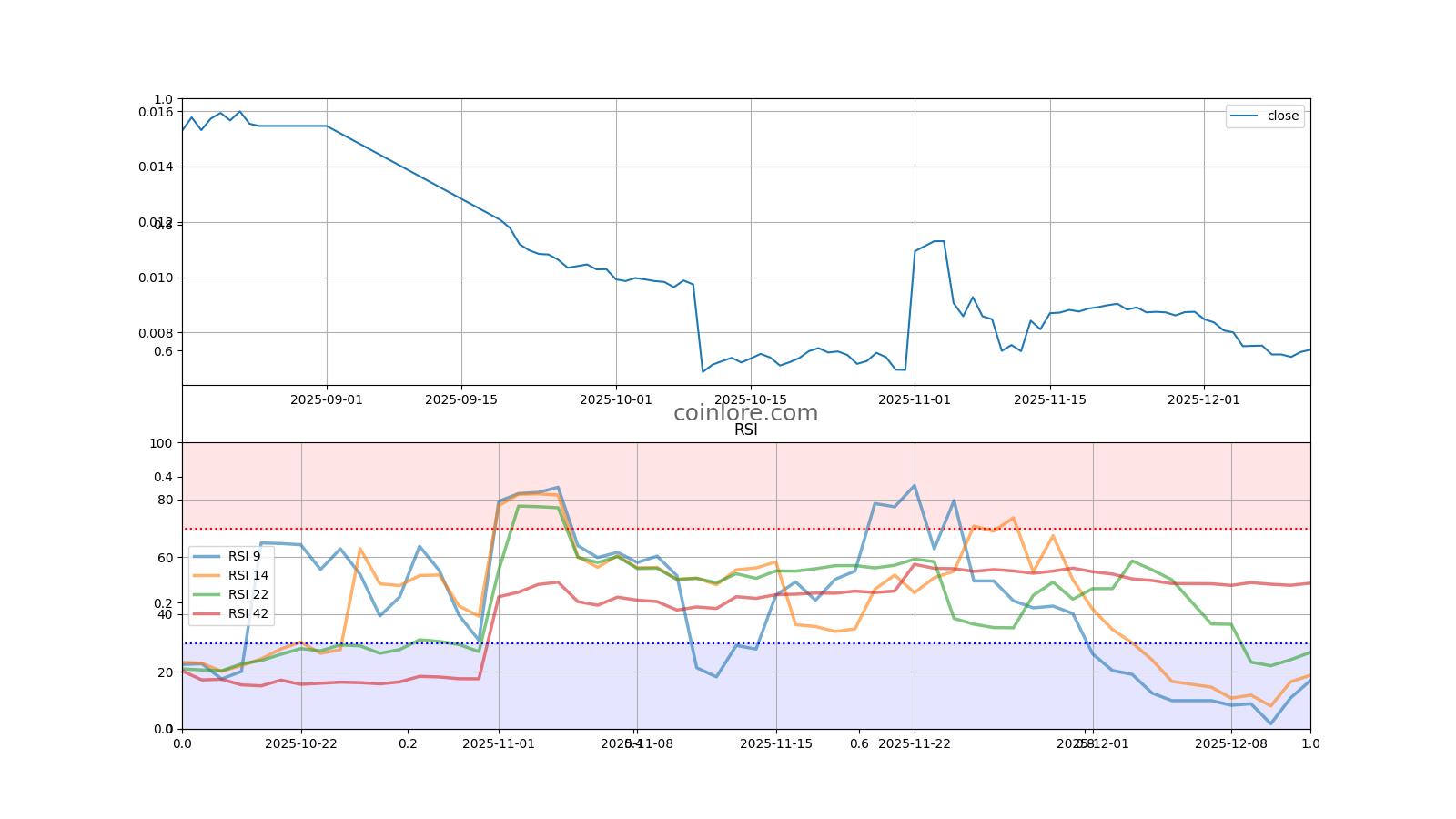 Finceptor RSI indicator