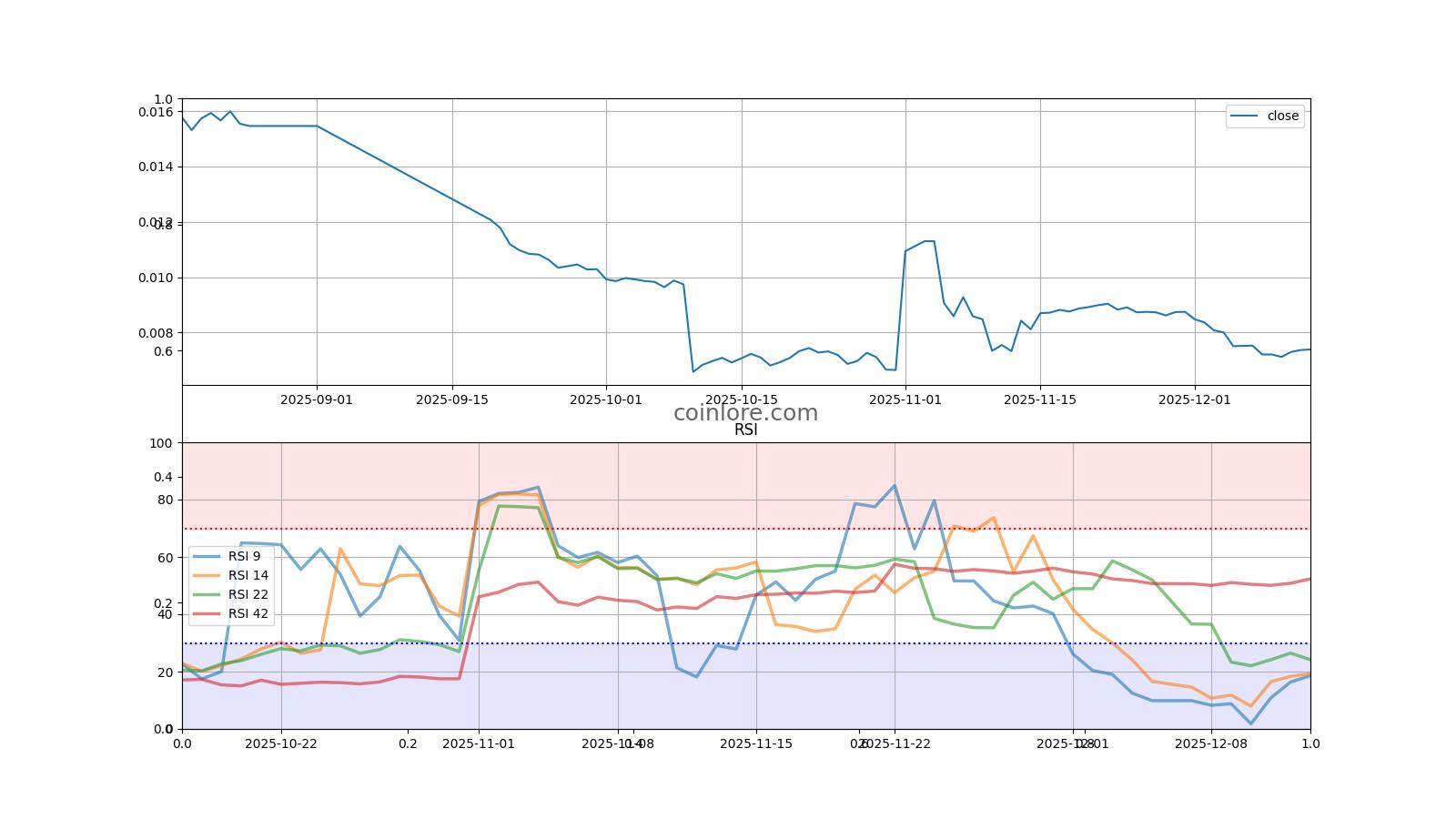 Finceptor RSI indicator