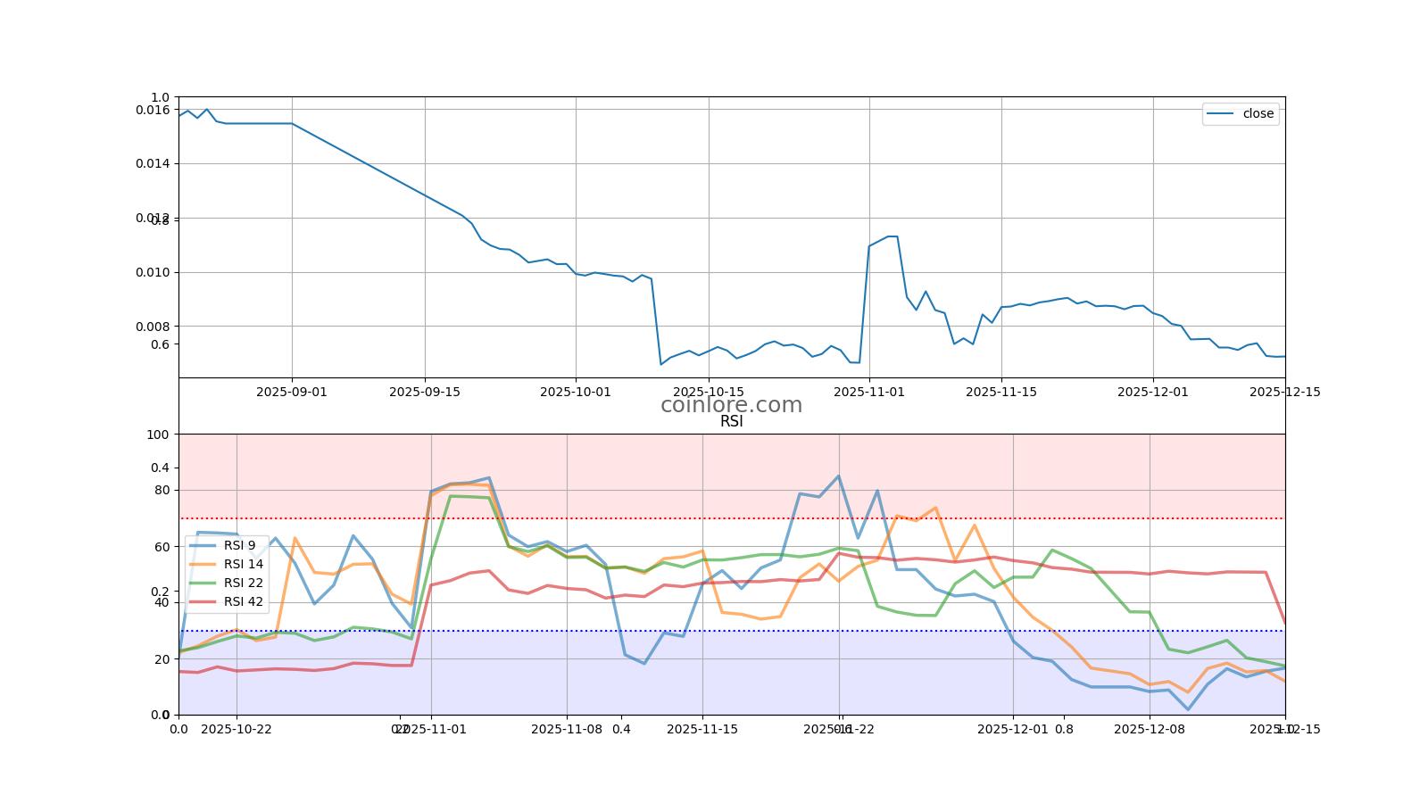 Finceptor RSI indicator