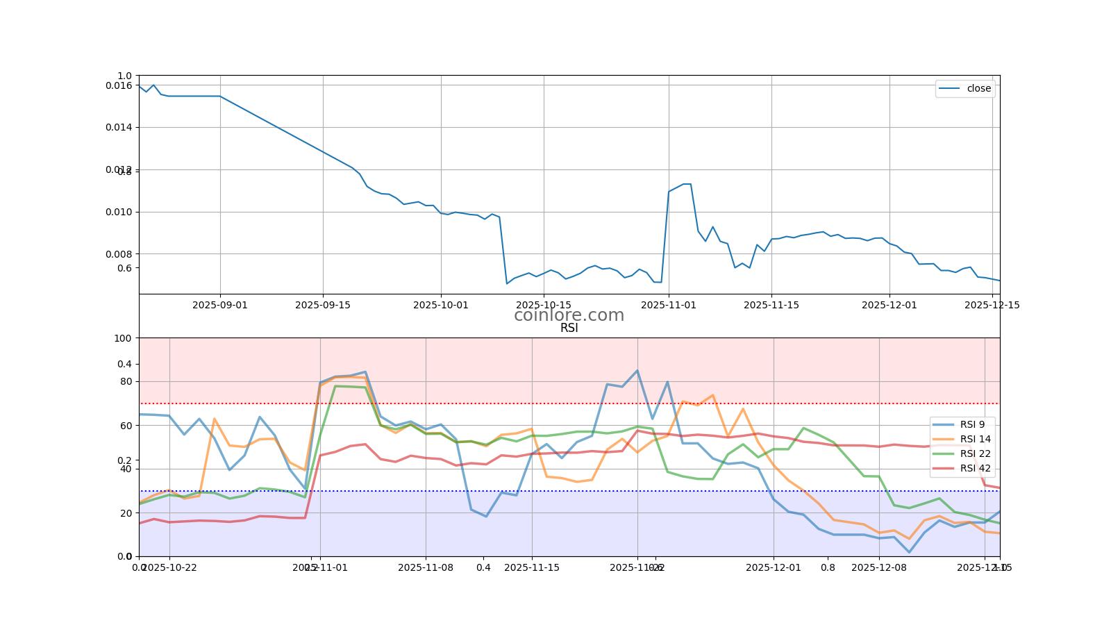 Finceptor RSI indicator