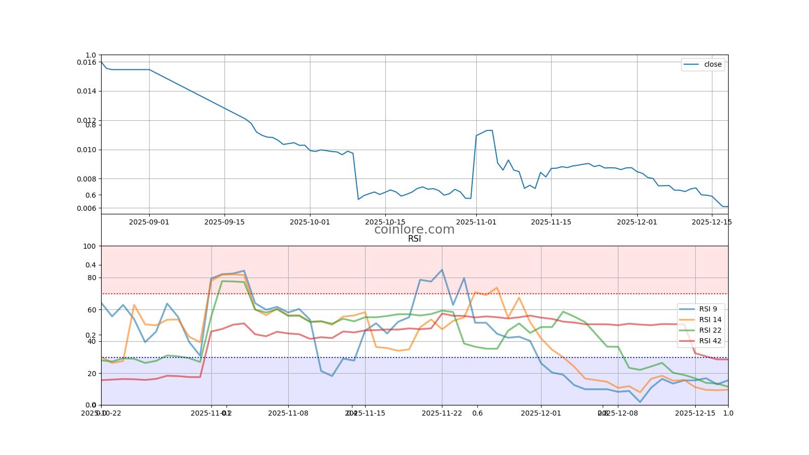 Finceptor RSI indicator