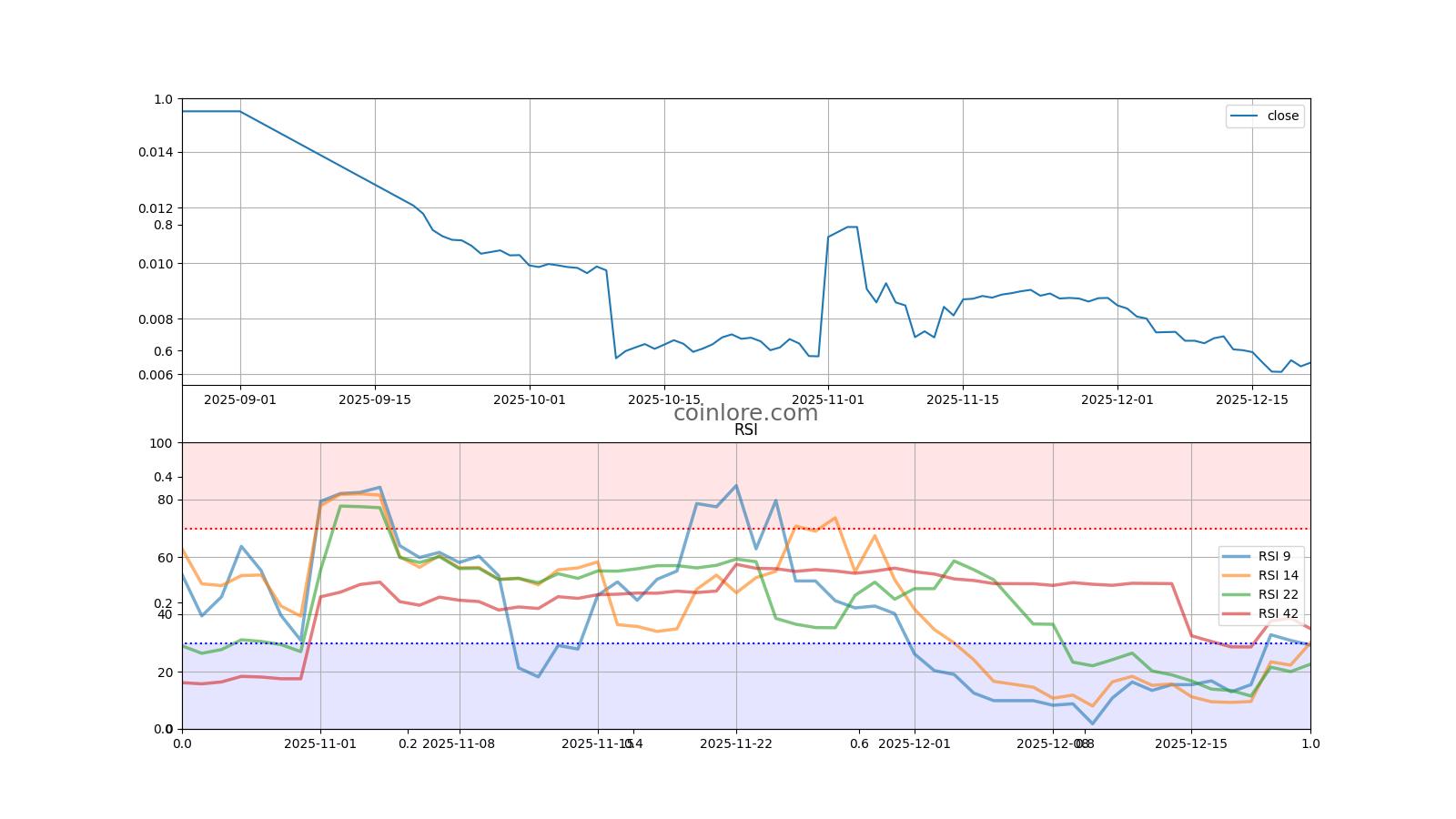 Finceptor RSI indicator