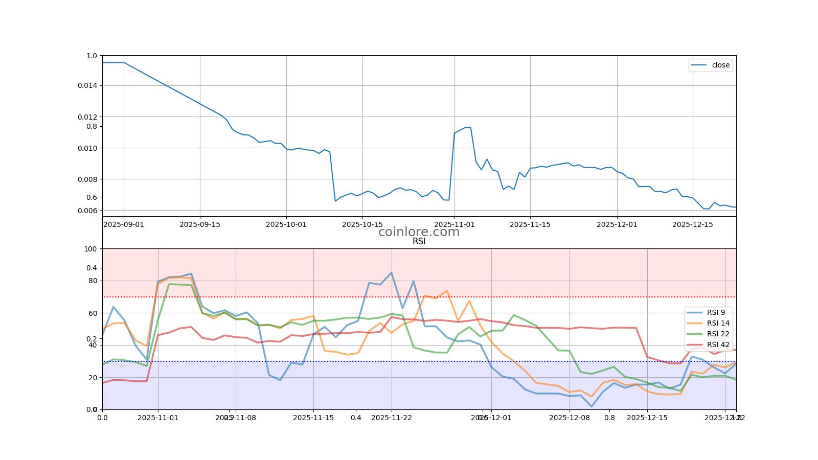 Finceptor RSI indicator