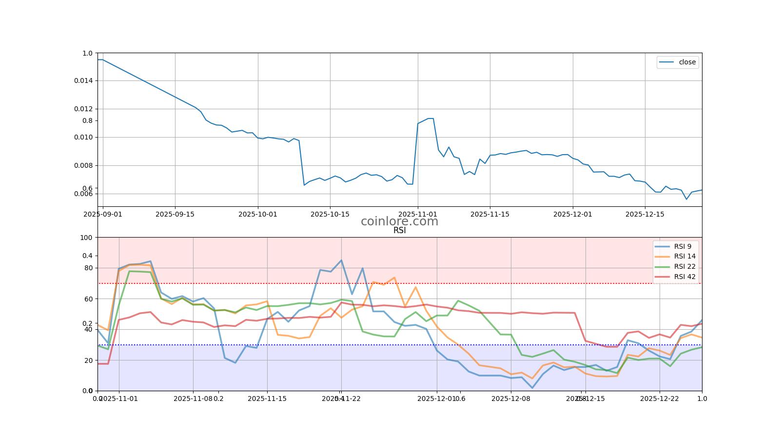 Finceptor RSI indicator