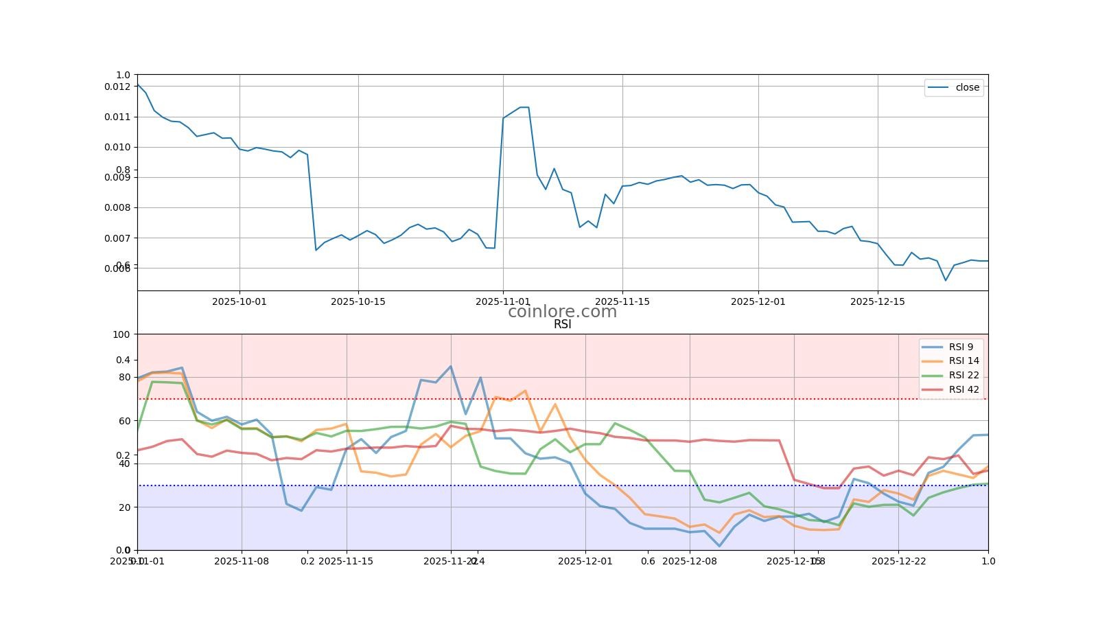 Finceptor RSI indicator