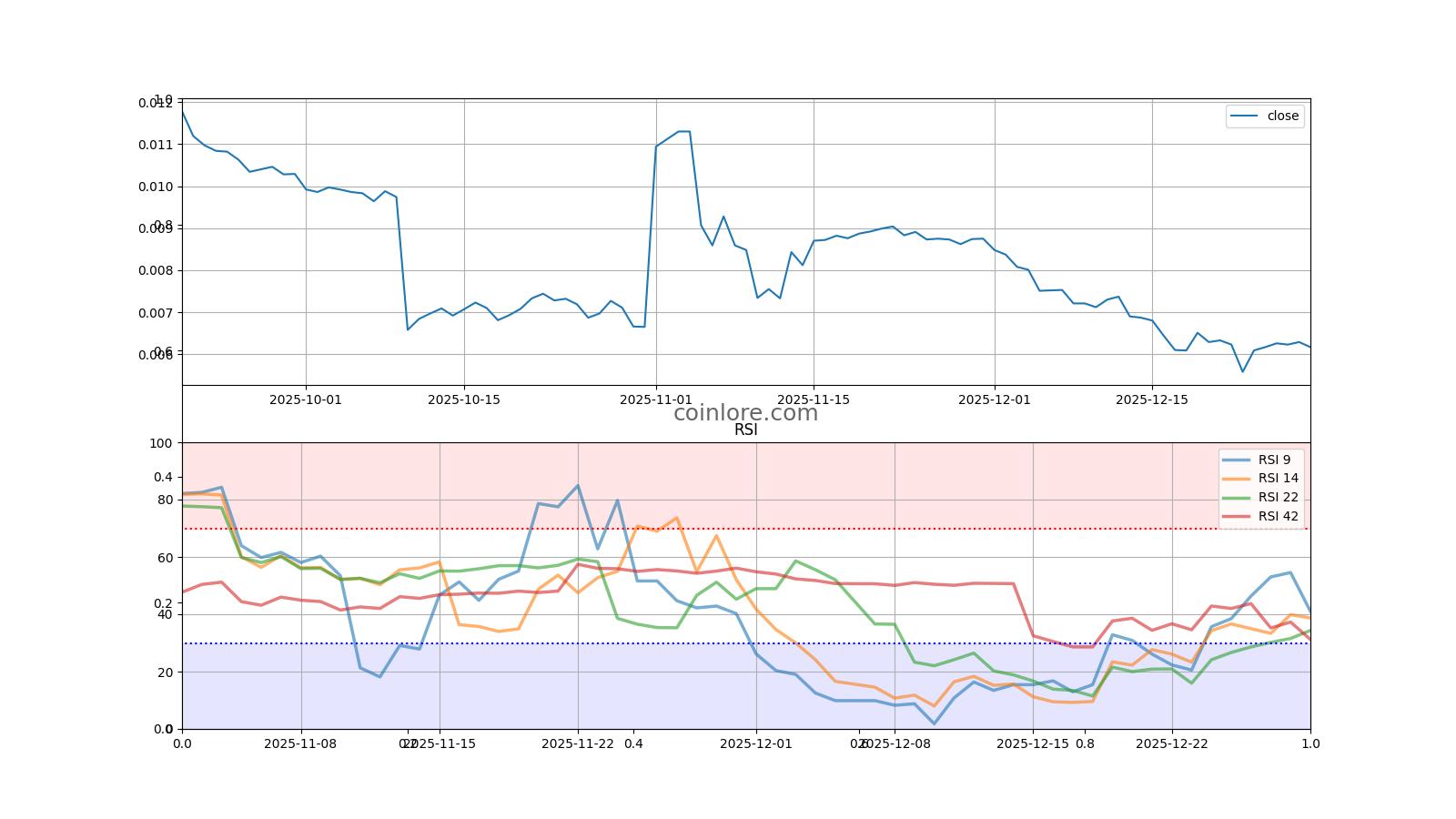 Finceptor RSI indicator