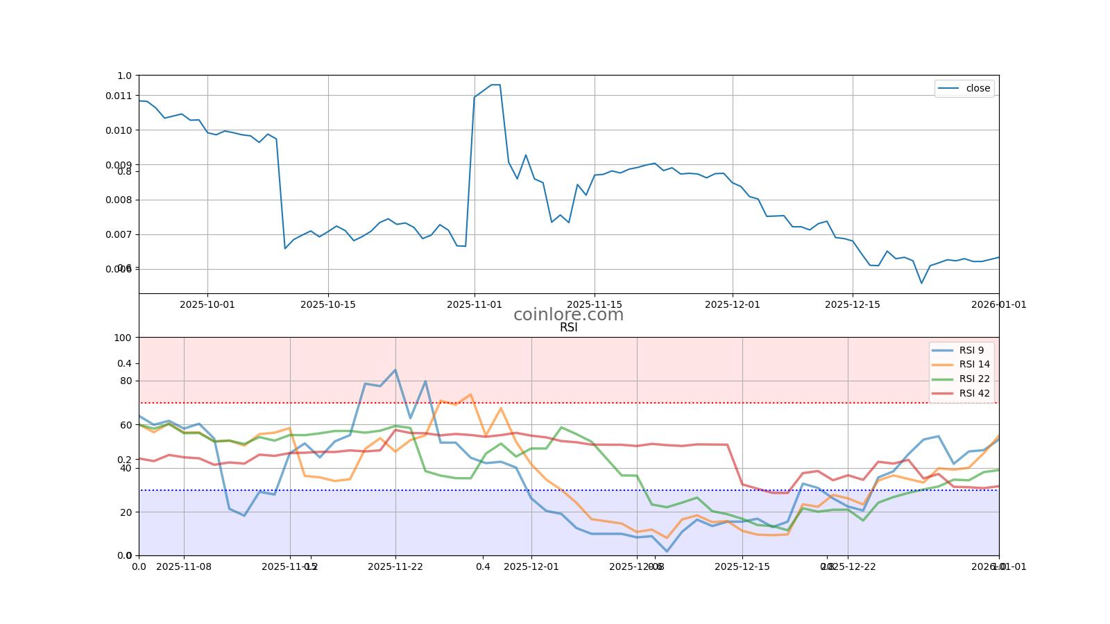 Finceptor RSI indicator