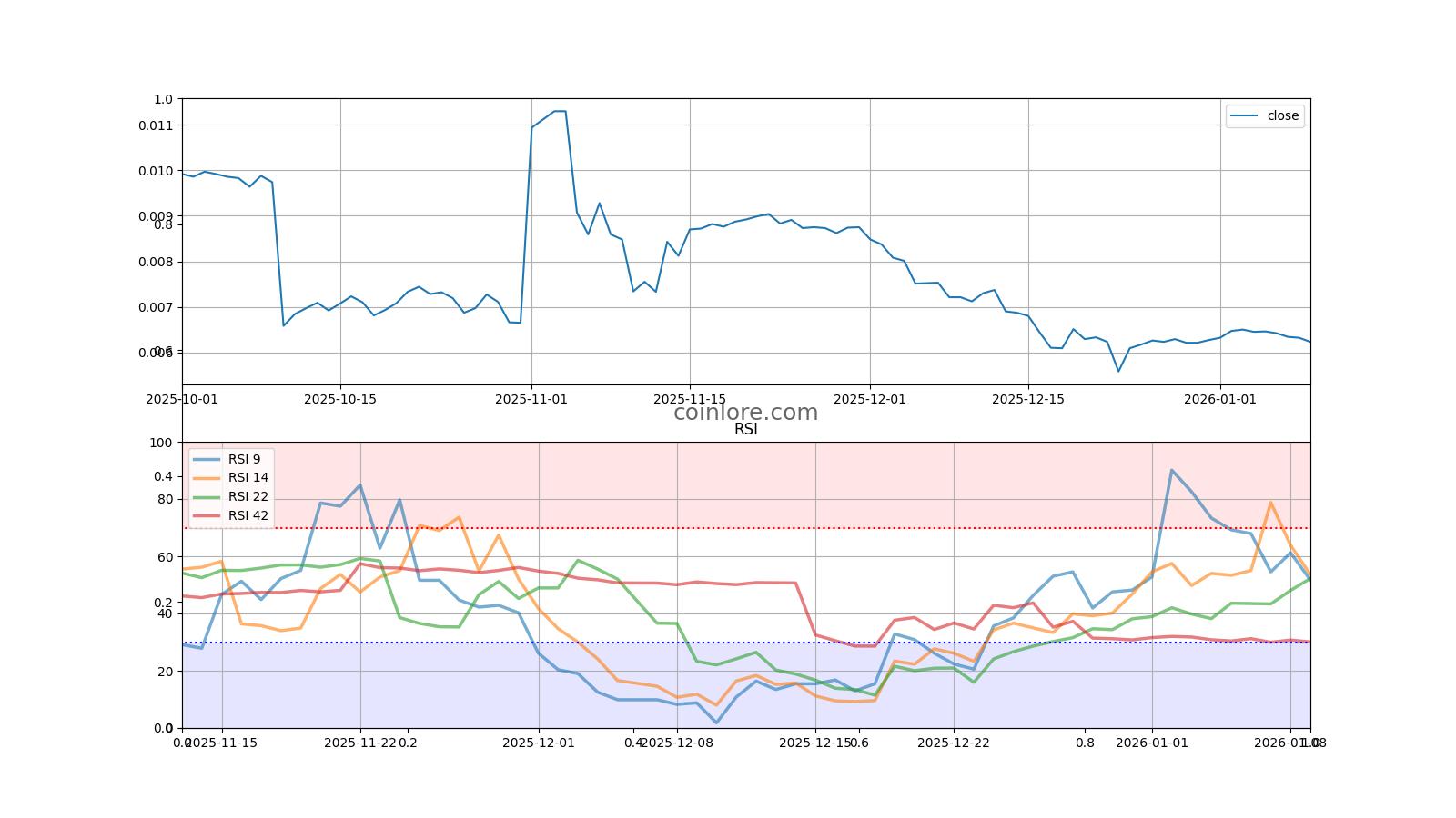 Finceptor RSI indicator