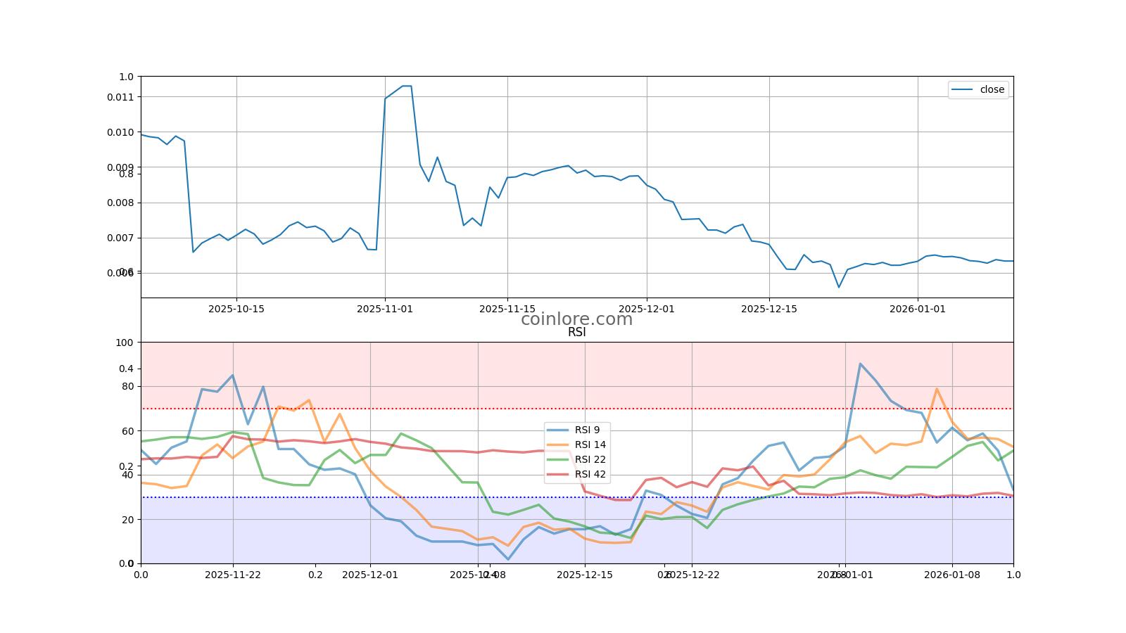 Finceptor RSI indicator