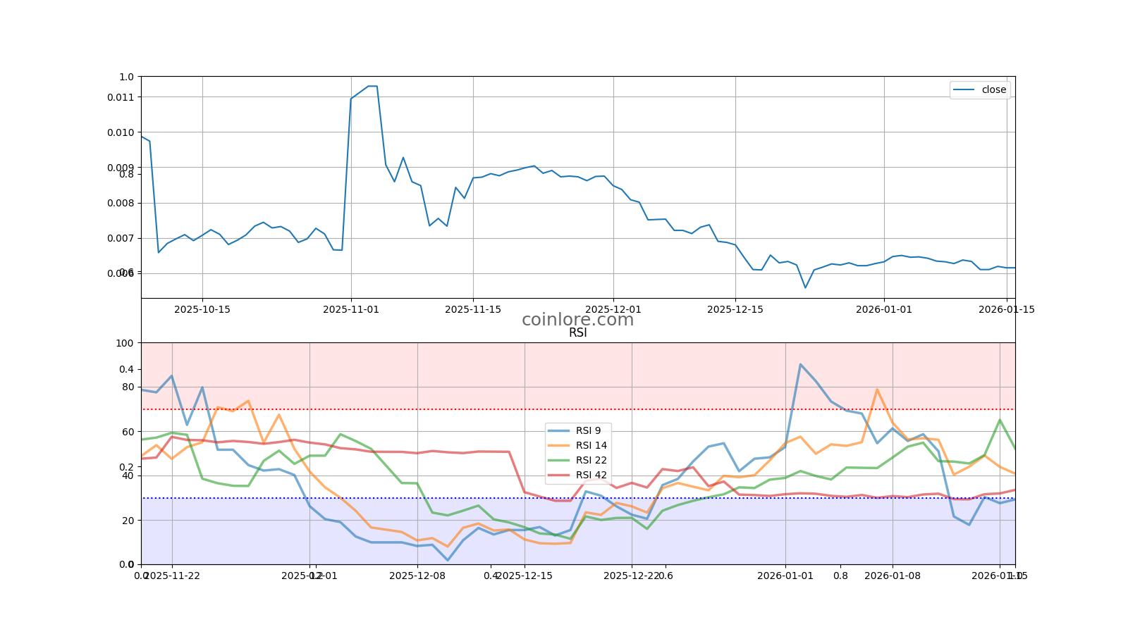 Finceptor RSI indicator