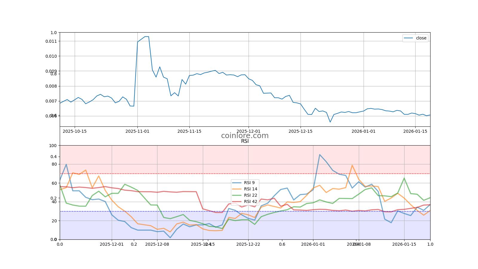 Finceptor RSI indicator