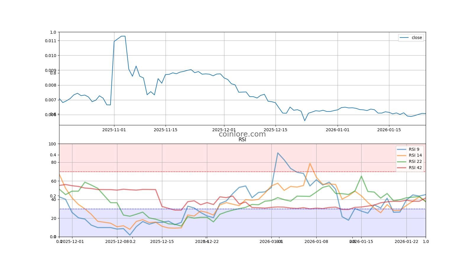 Finceptor RSI indicator