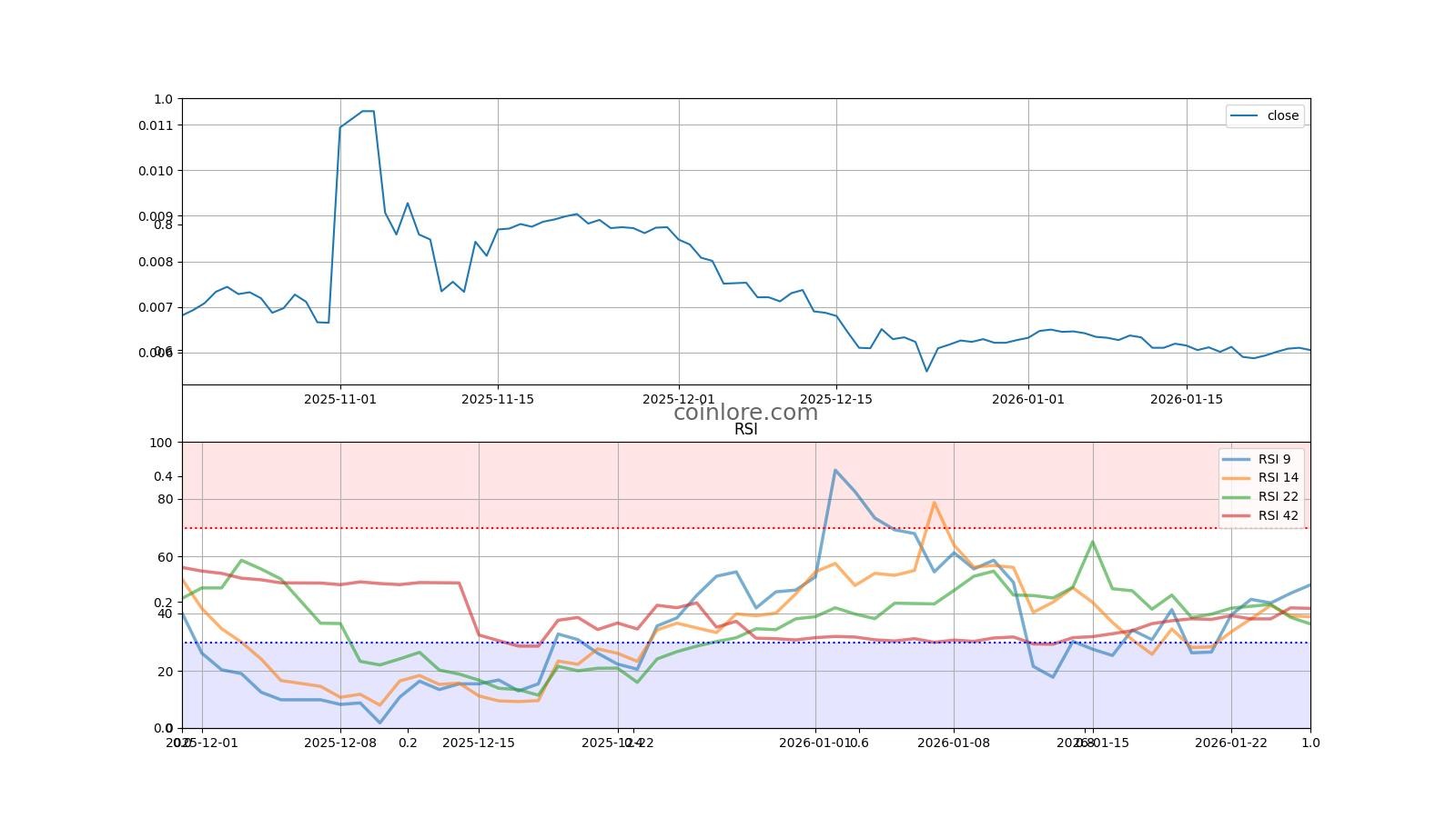 Finceptor RSI indicator