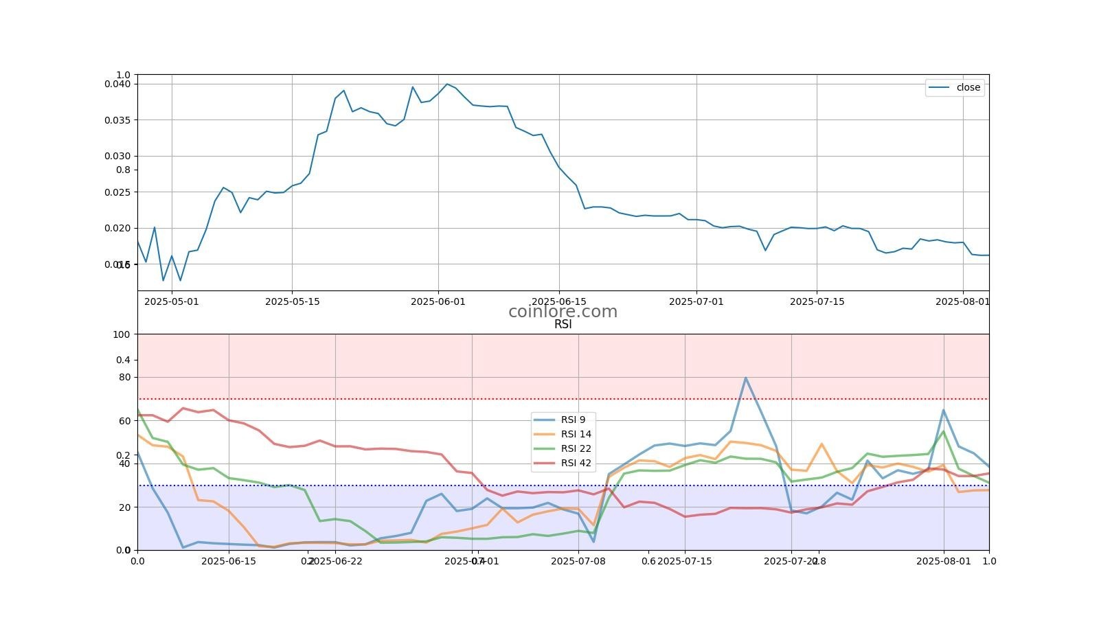 Finceptor RSI indicator