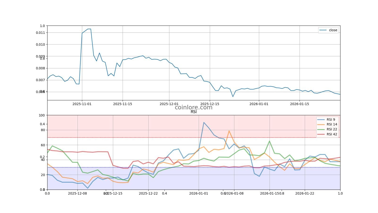 Finceptor RSI indicator