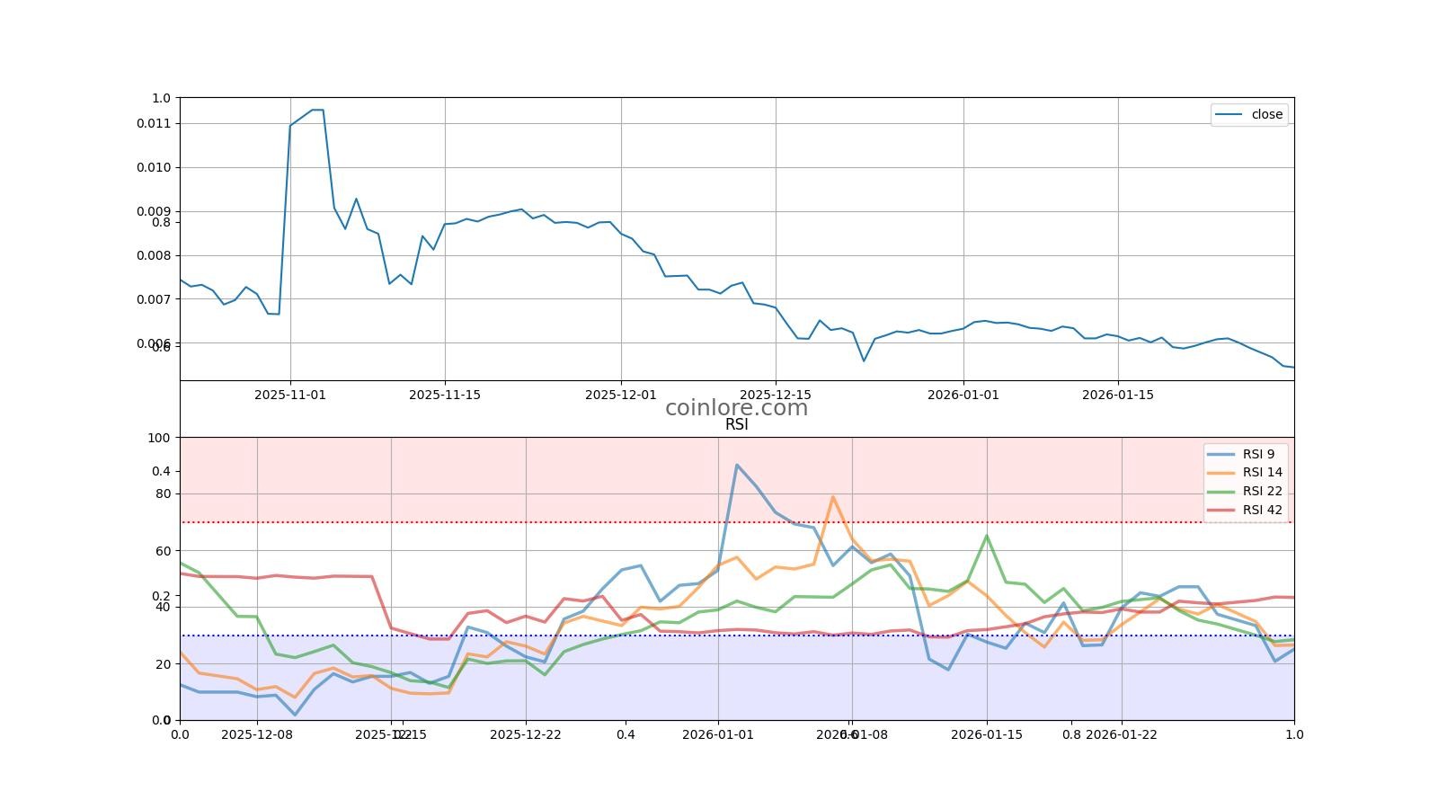 Finceptor RSI indicator