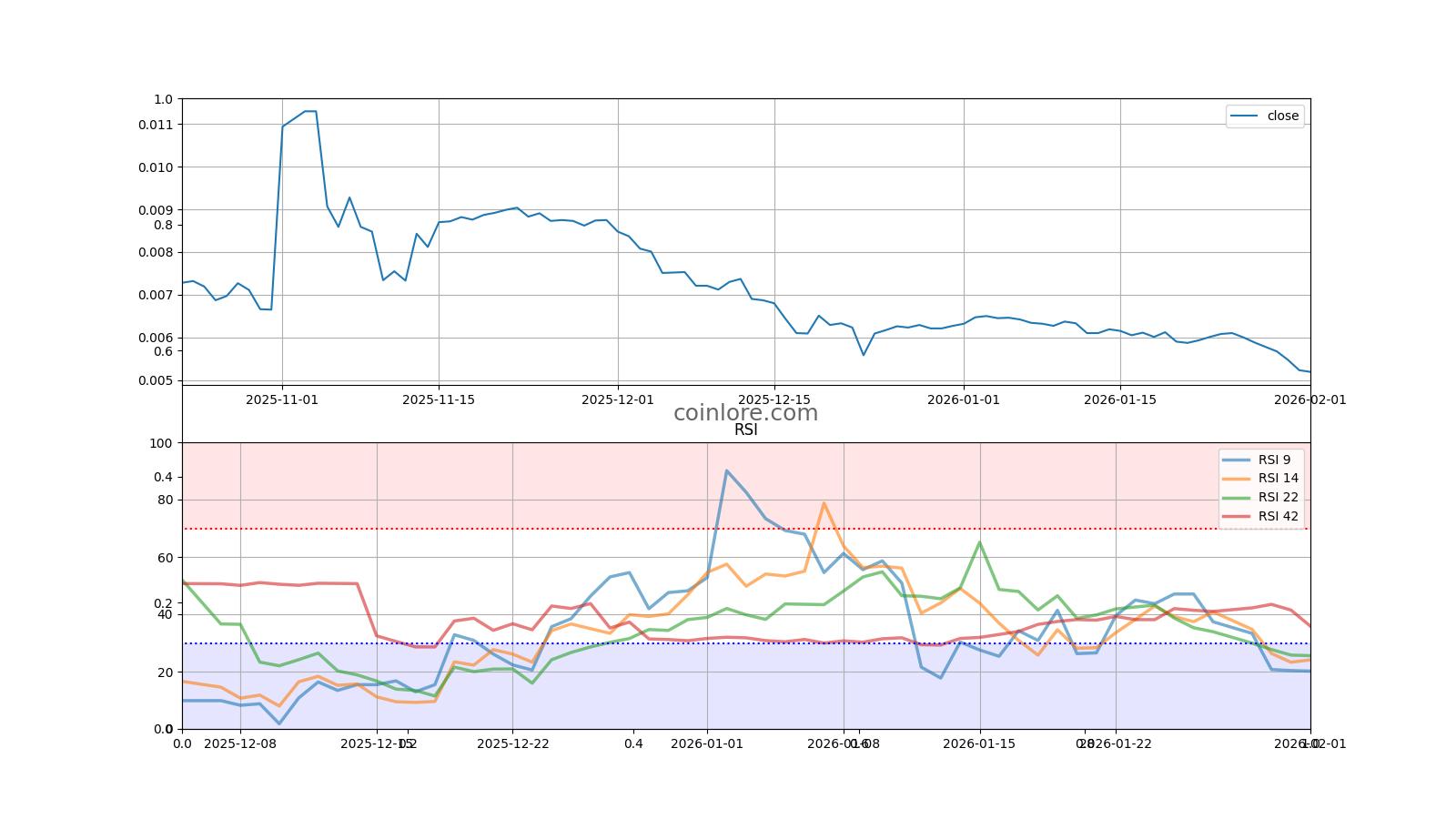 Finceptor RSI indicator