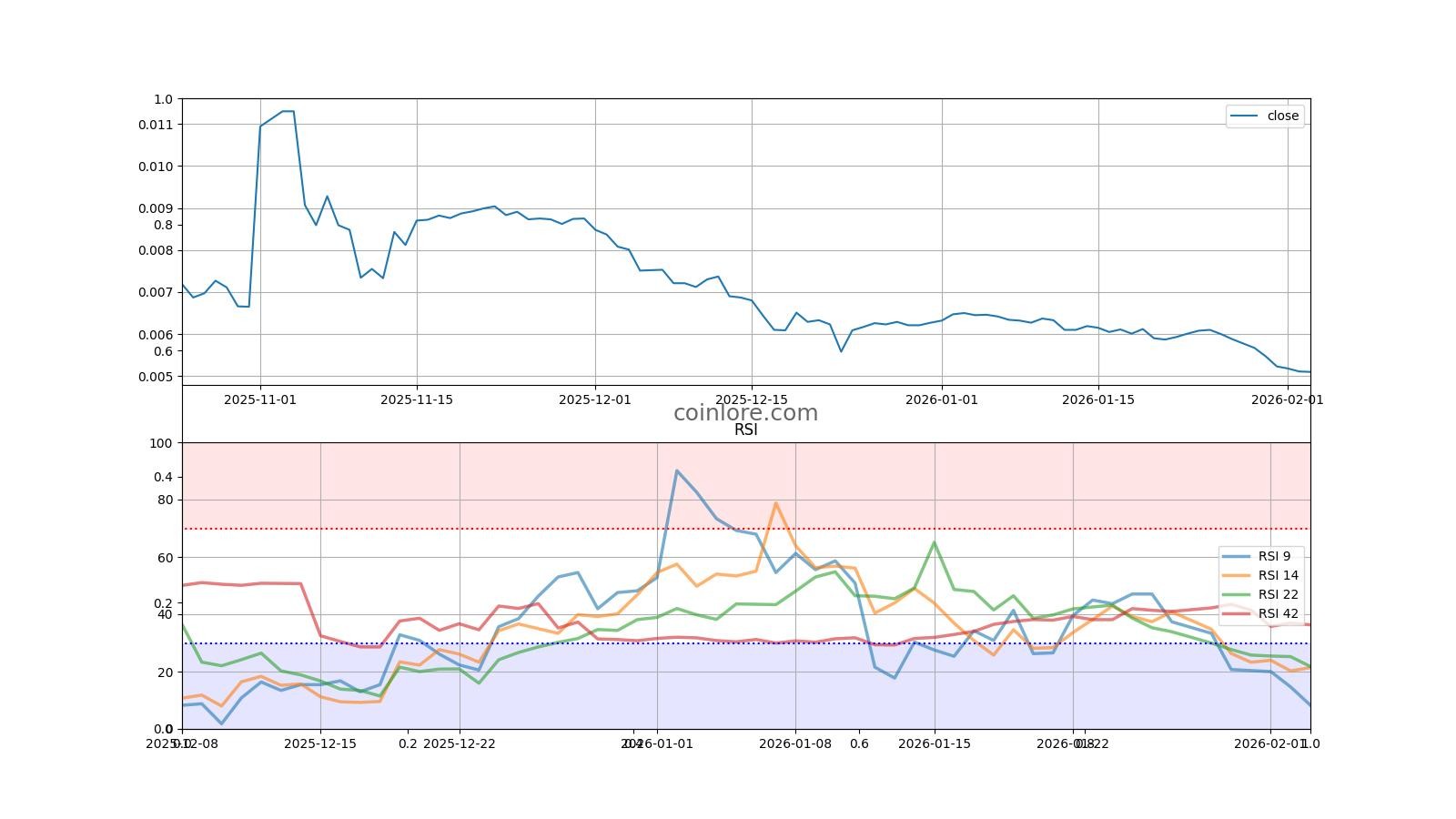 Finceptor RSI indicator
