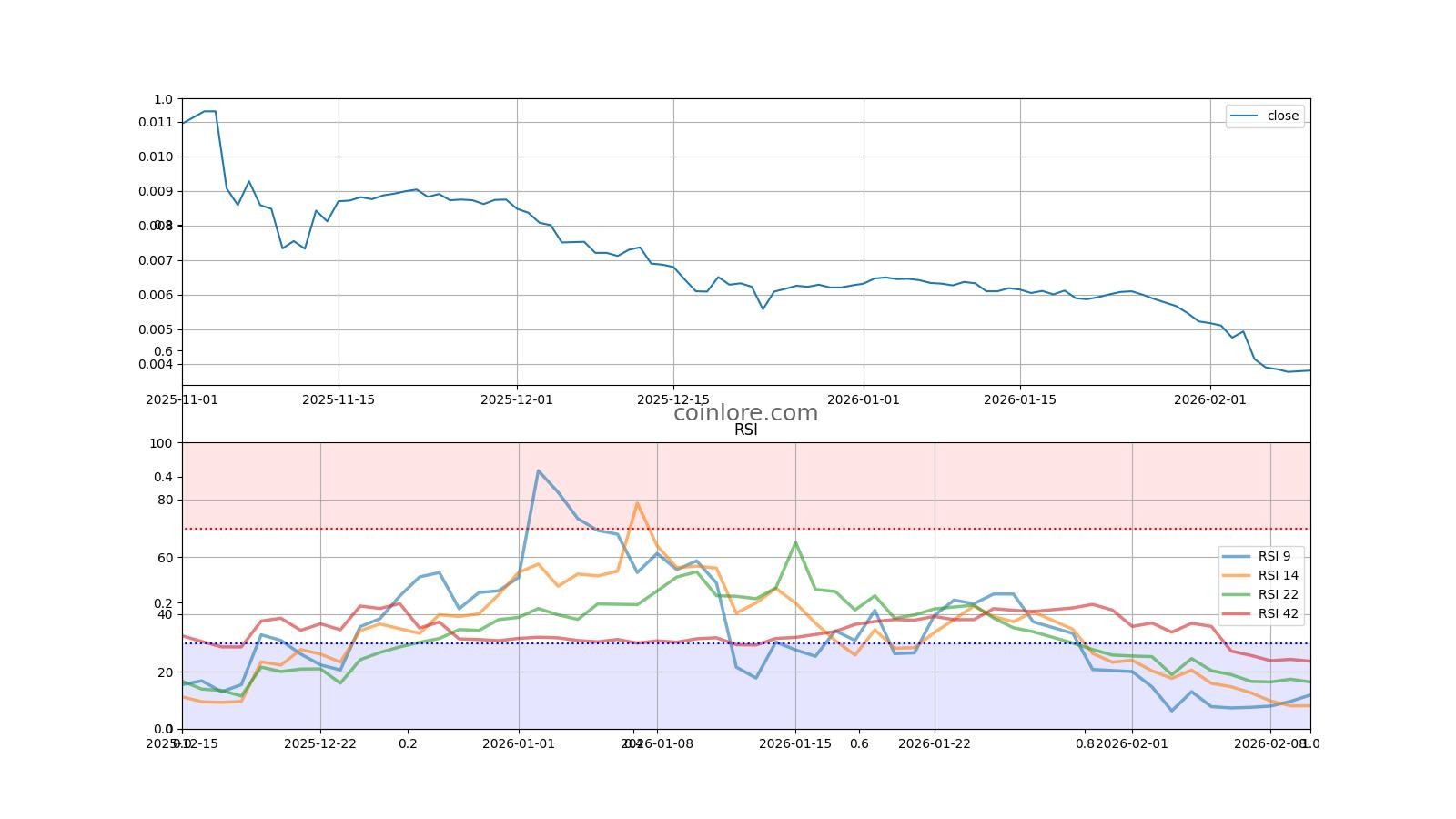 Finceptor RSI indicator