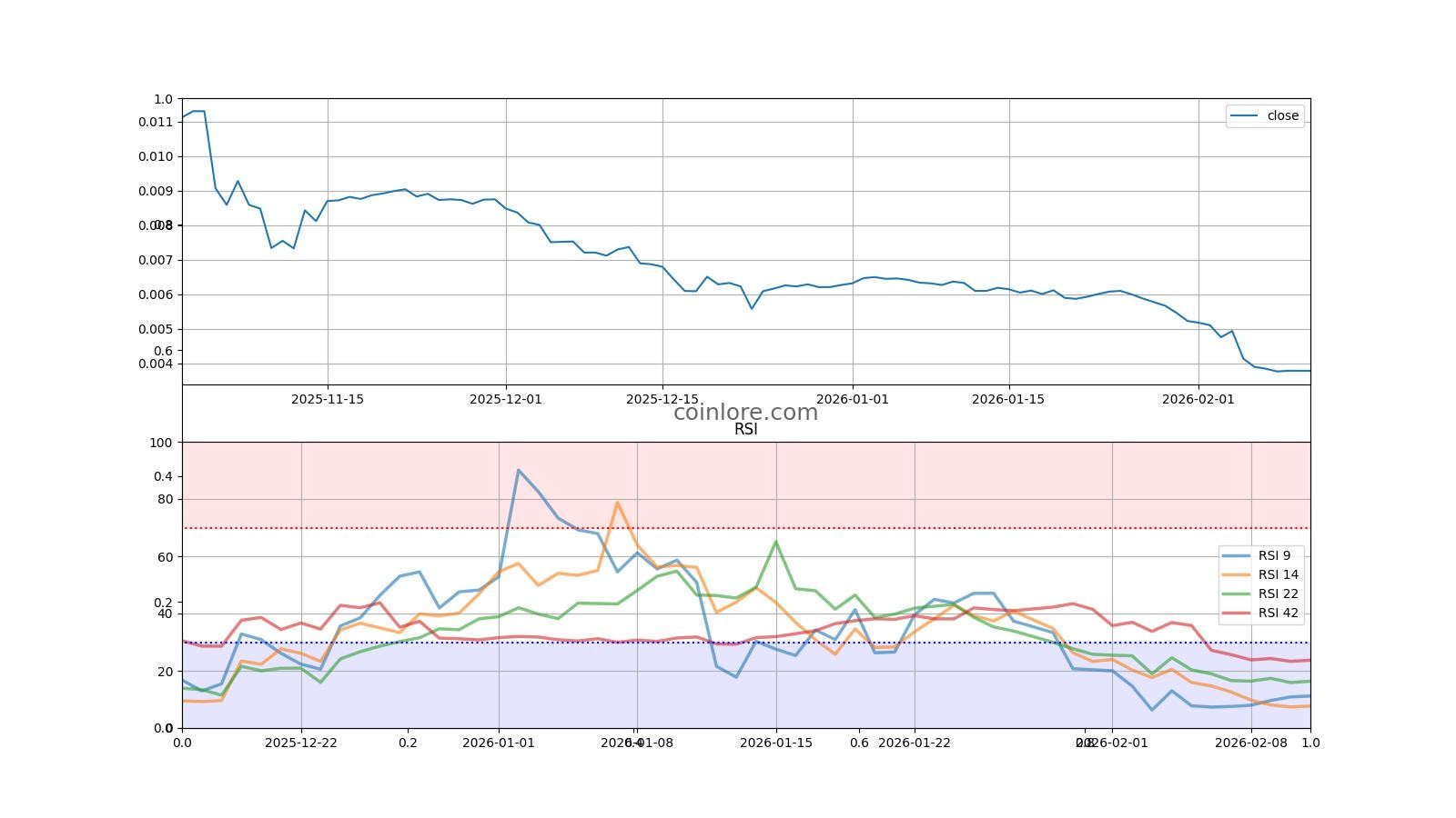 Finceptor RSI indicator